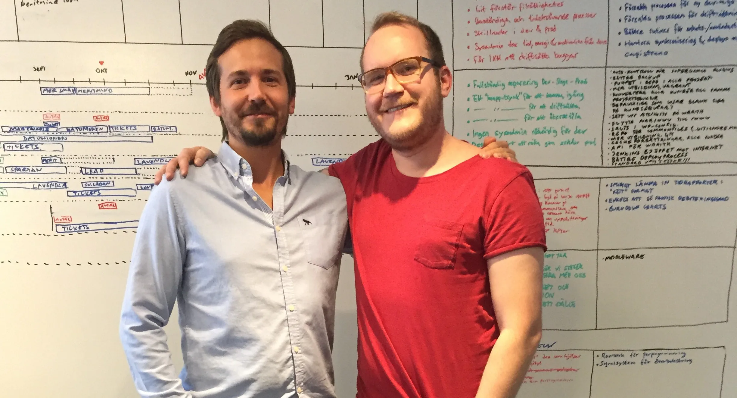 Welcome Markus & Gustav to Angry Creative | Angry Creative