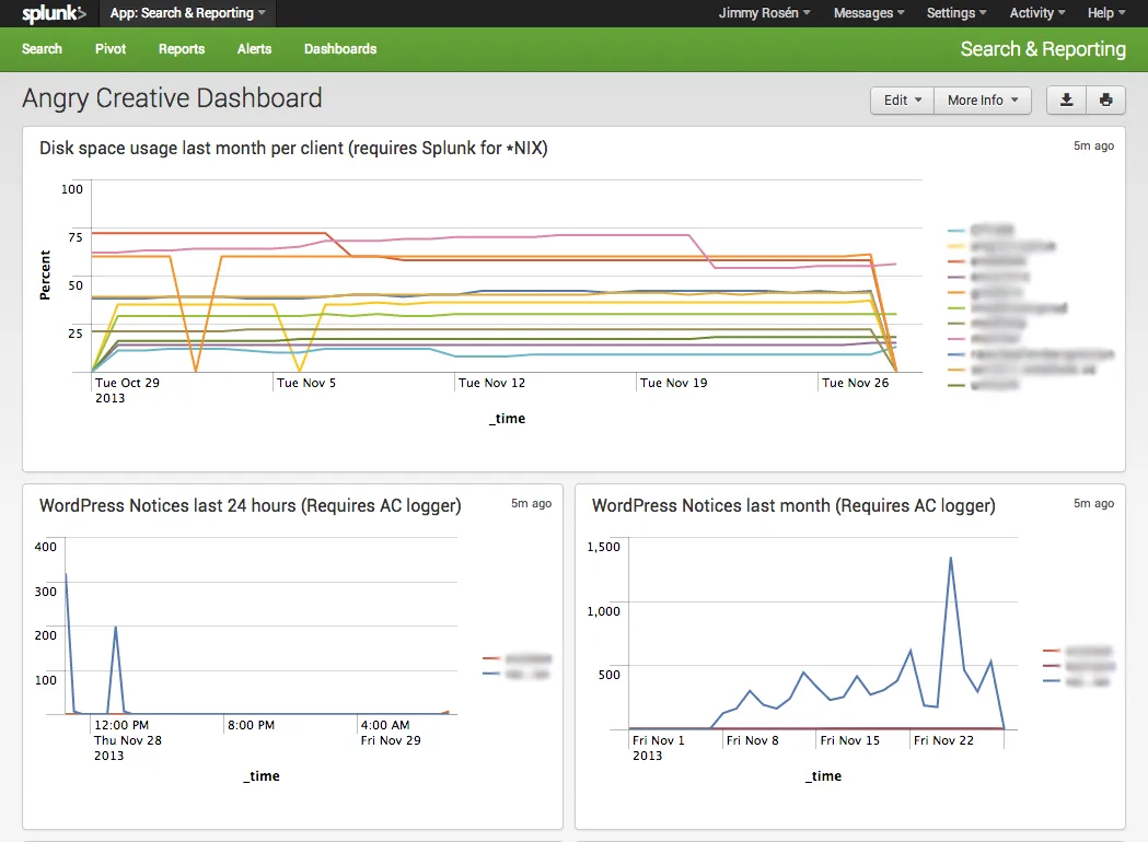Real-Time Log Monitoring with Splunk | Angry Creative